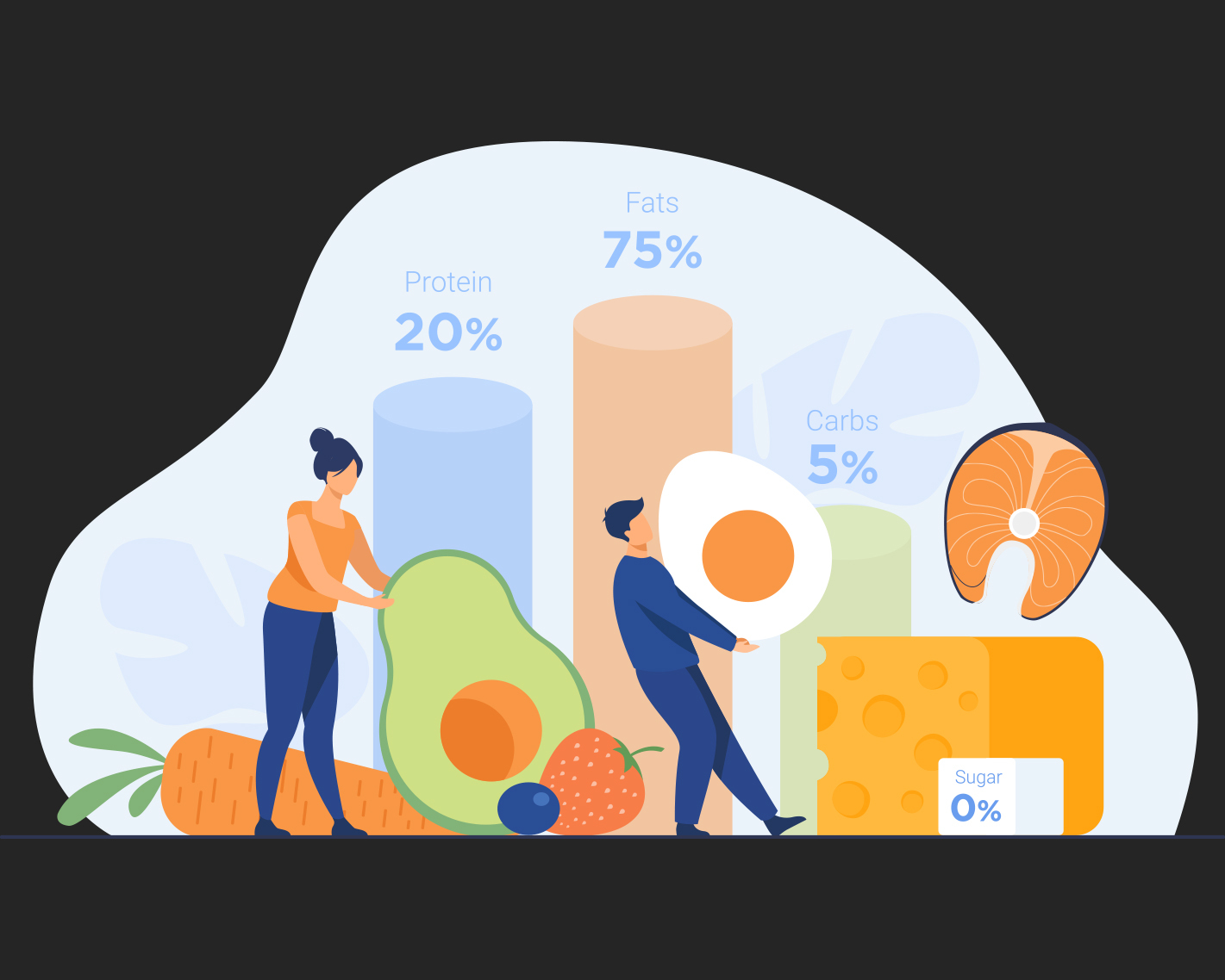 Why Is Protein So Important?